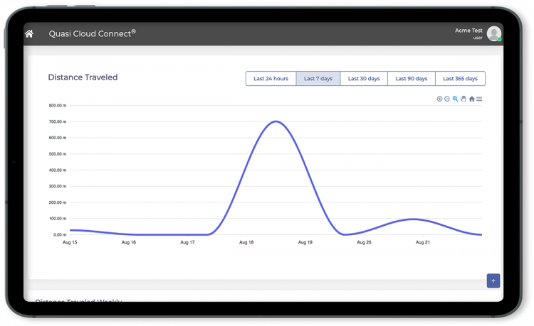 Model C2 - Robotic Cart AMR Robot for Internal Material Transport ...