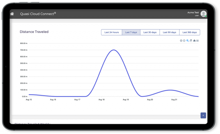 Model C2 - Robotic Cart AMR Robot for Internal Material Transport ...