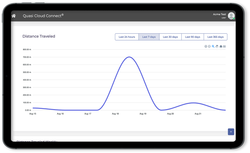 Model C2 - Robotic Cart AMR Robot for Internal Material Transport ...